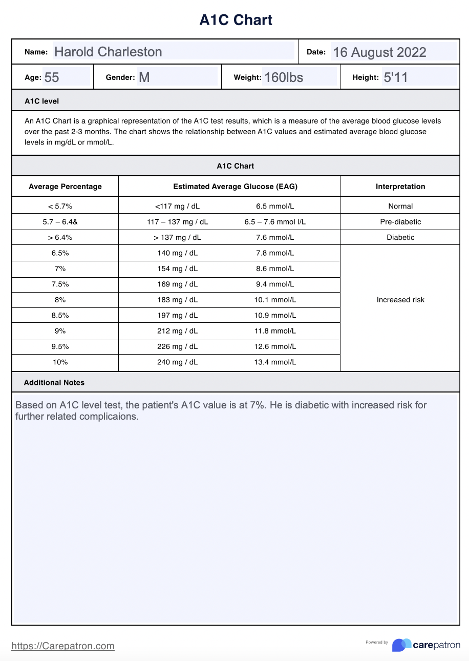 Printable A1C Chart Example Free PDF Download